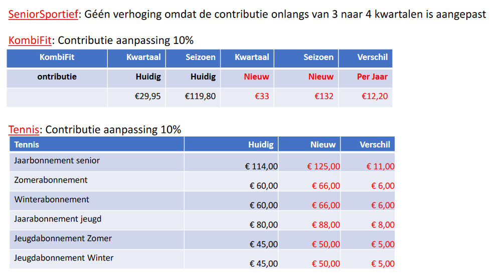 Aankondiging Verhoging Contributie | RKC WION